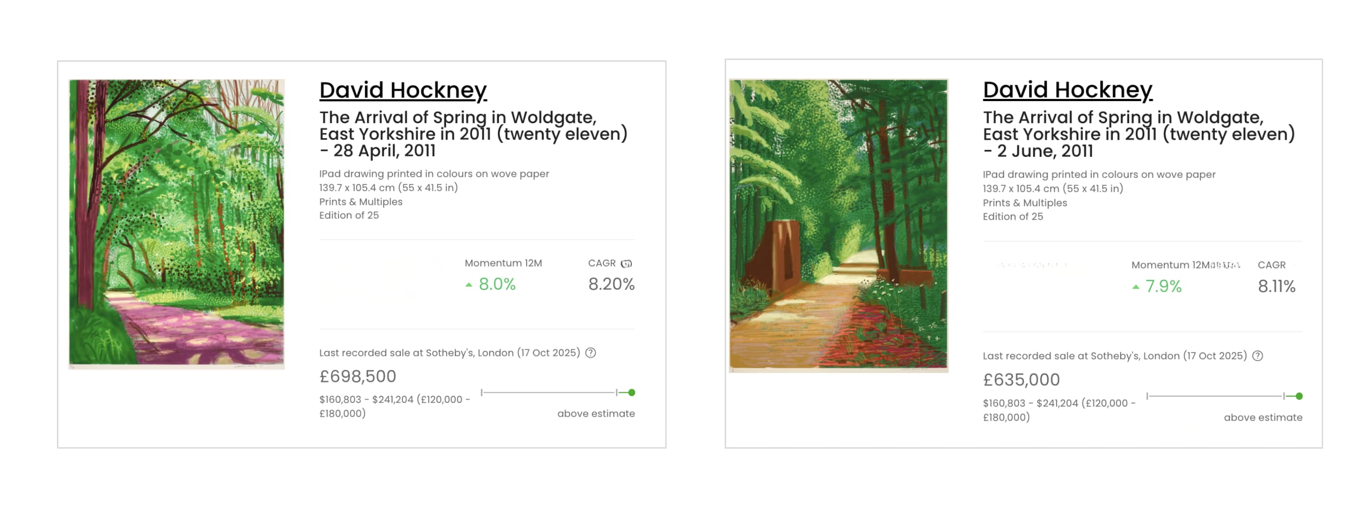 David Hockney’s iPad Drawings: Record-Breaking Works That Redefined ...