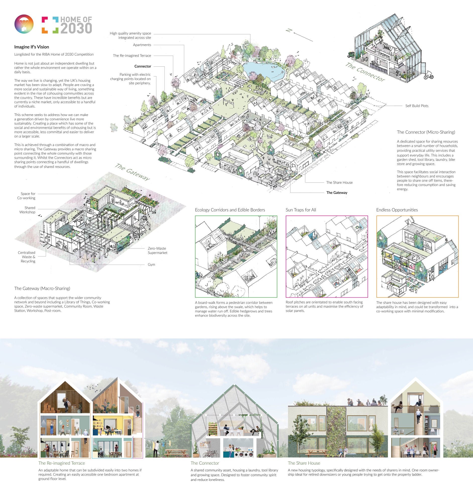 Ellie Burroughs, Chiara Fingland and Clare O'Connell, Imagine If | Home ...