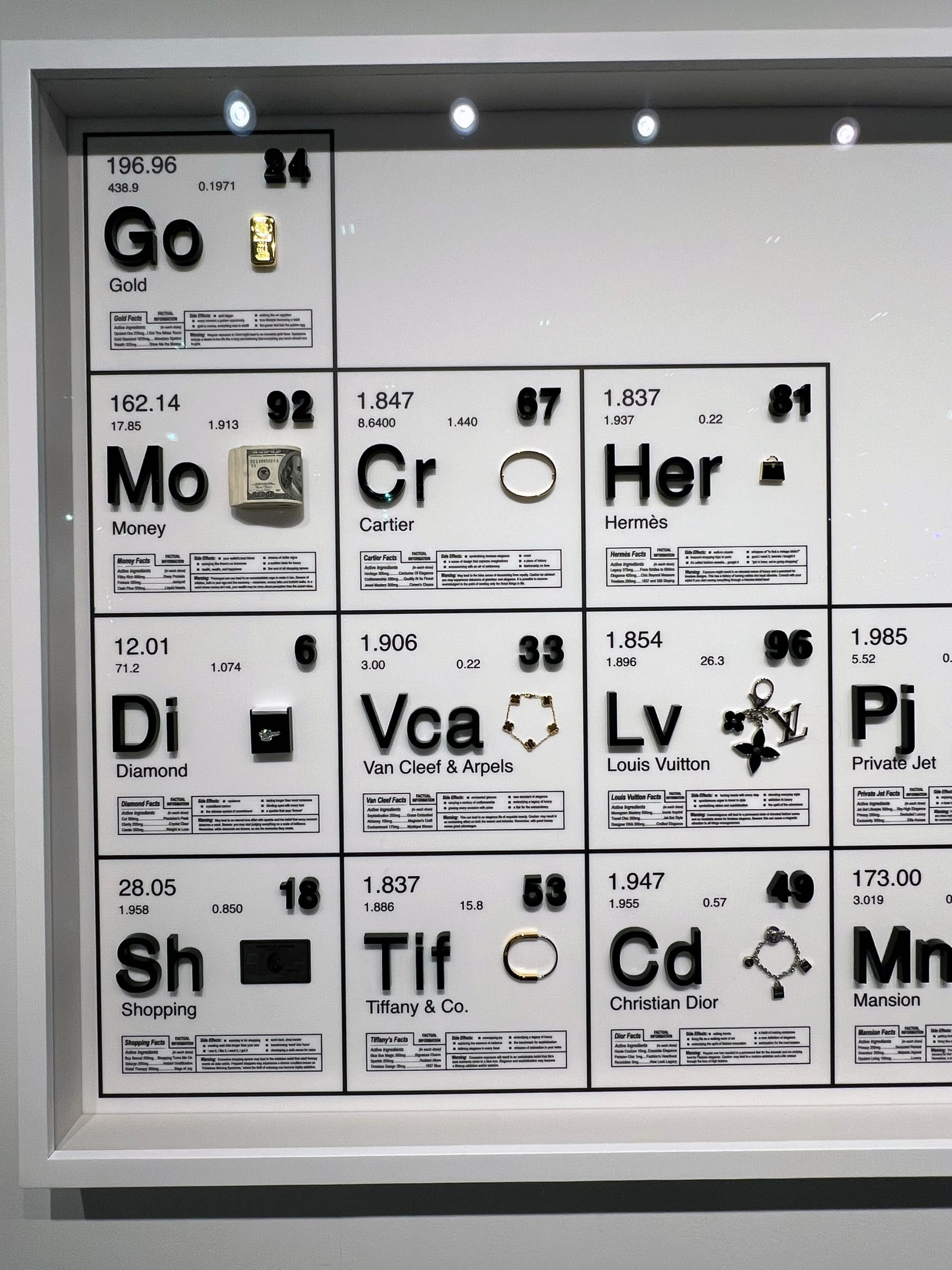 Daniel Allen Cohen, Periodic Table of Luxury, 2023 | LAURENT MARTHALER ...