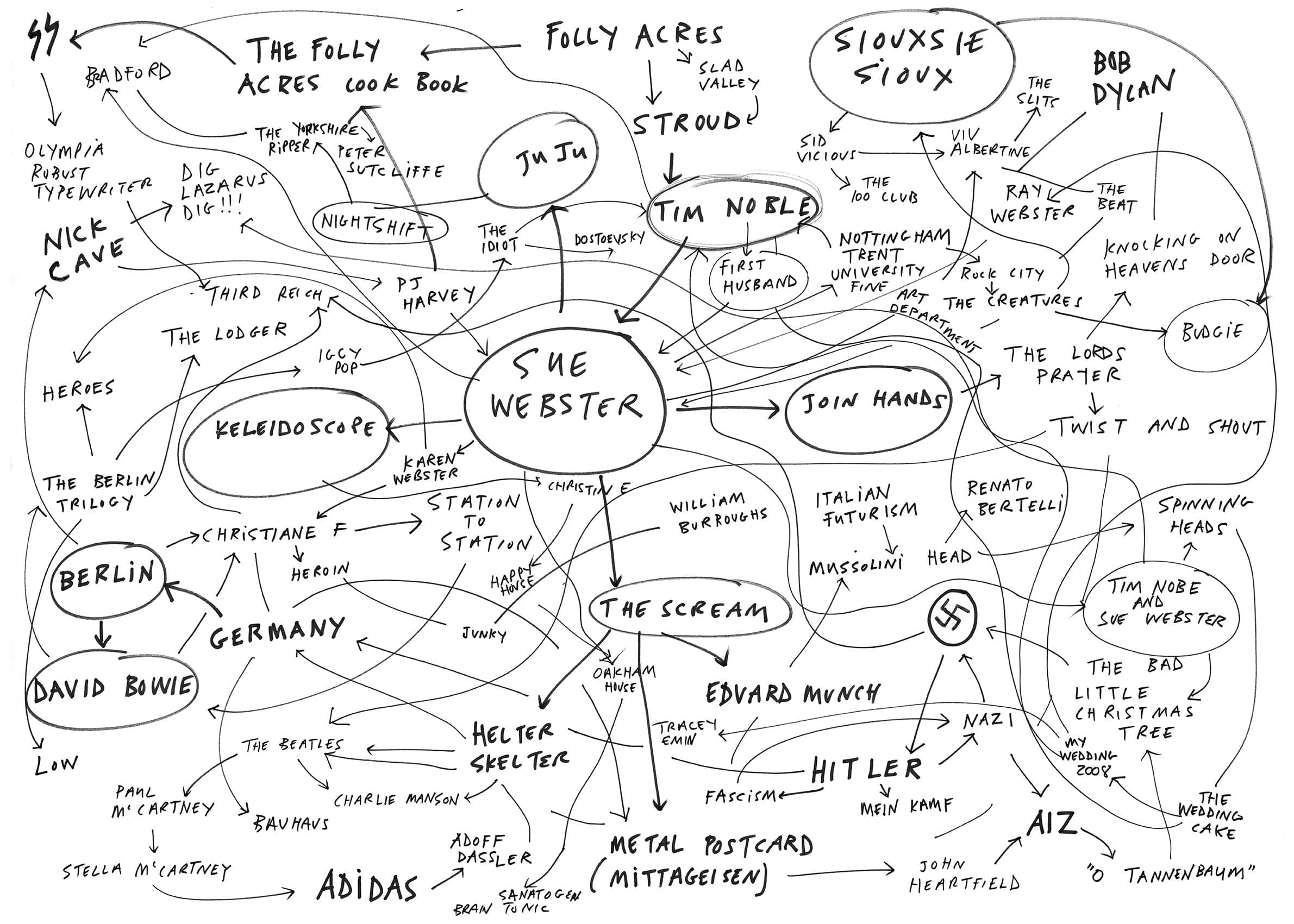 Sue Webster, A Brief History of My Life Through Siouxsie and The Banshees, 2023 | London ...