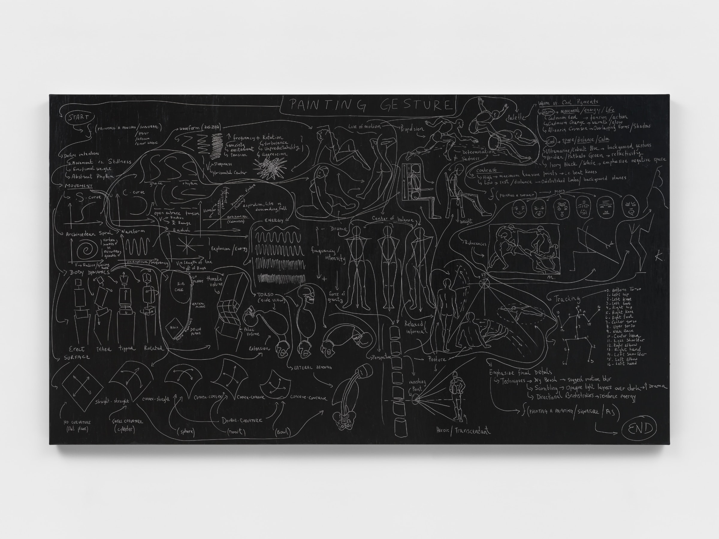 Analia Saban, Flowchart (Painting Gesture), 2025 | Tanya Bonakdar Gallery