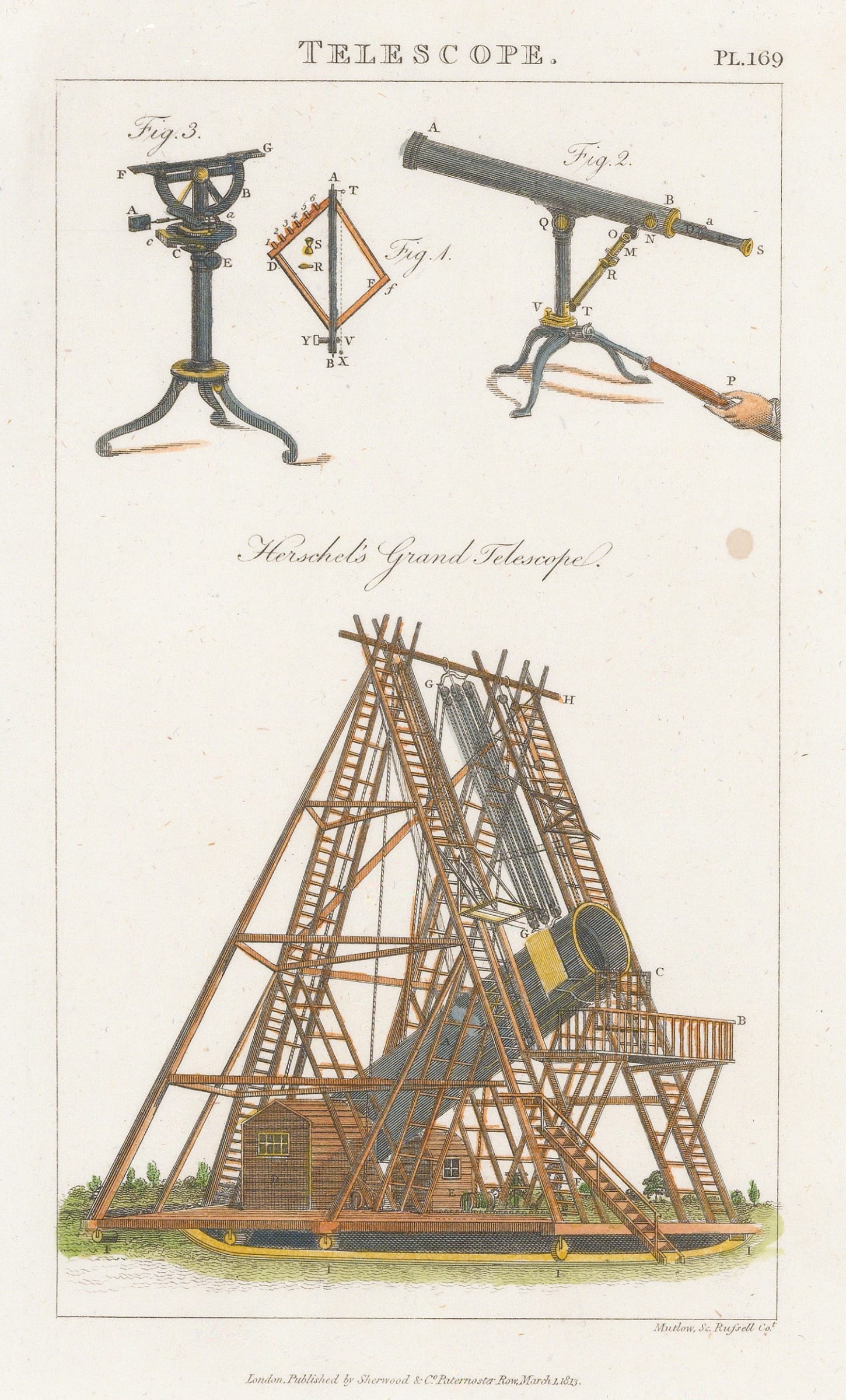 John Good, Astronomy - Telescopes, 1813 | The Map House