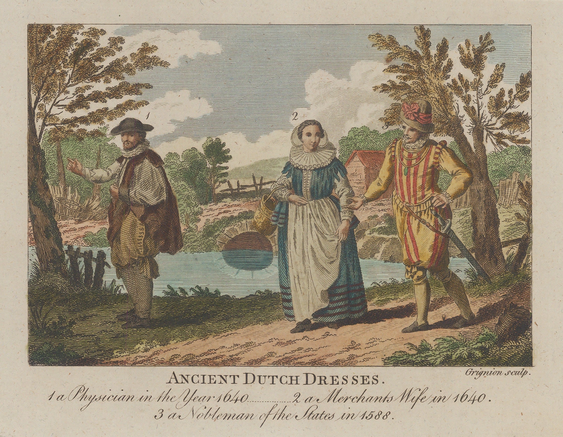 Thomas Bankes, Netherlands - Costume, 1780 c. | The Map House