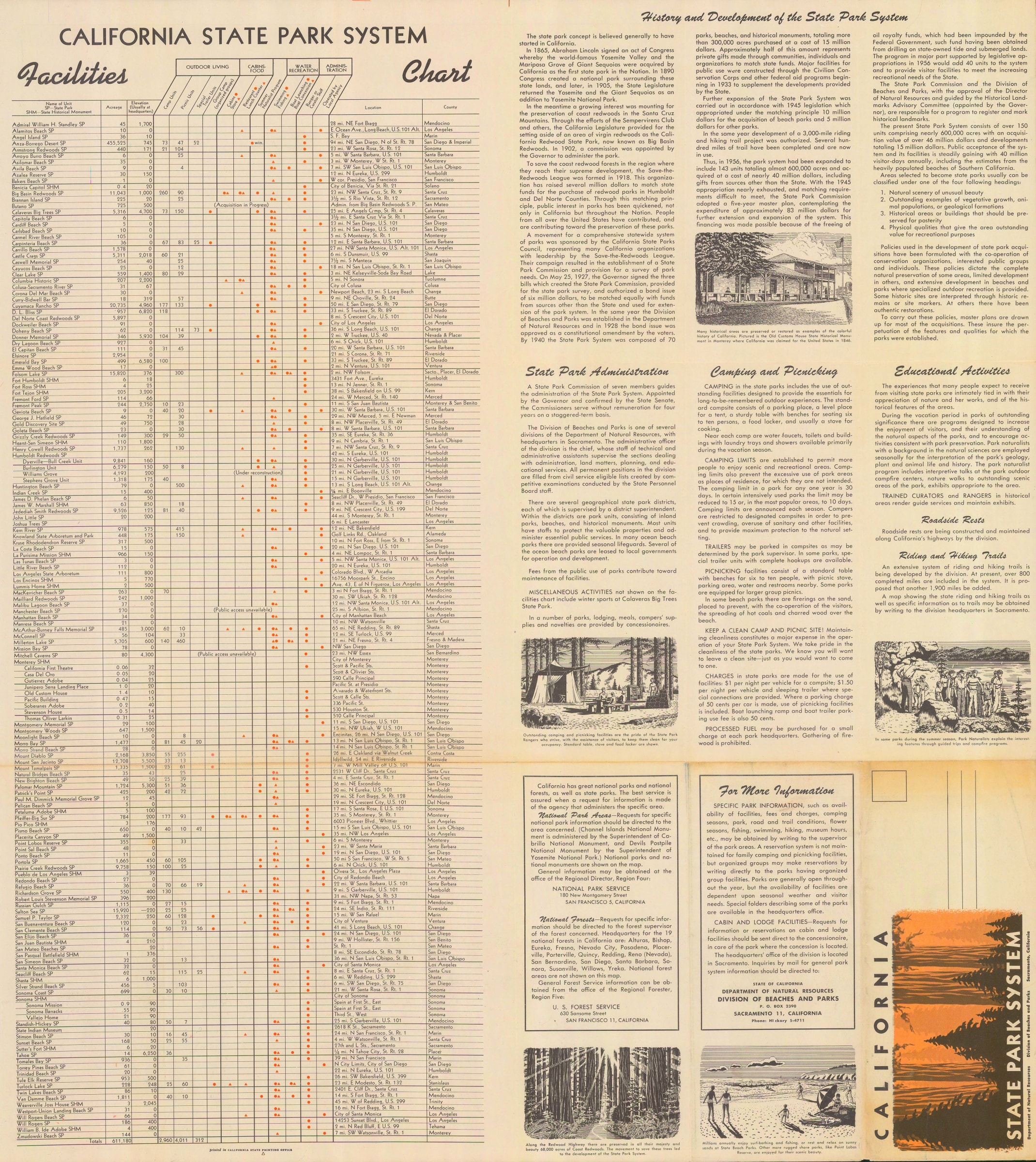 California Department of Natural Resources, California's State Parks ...