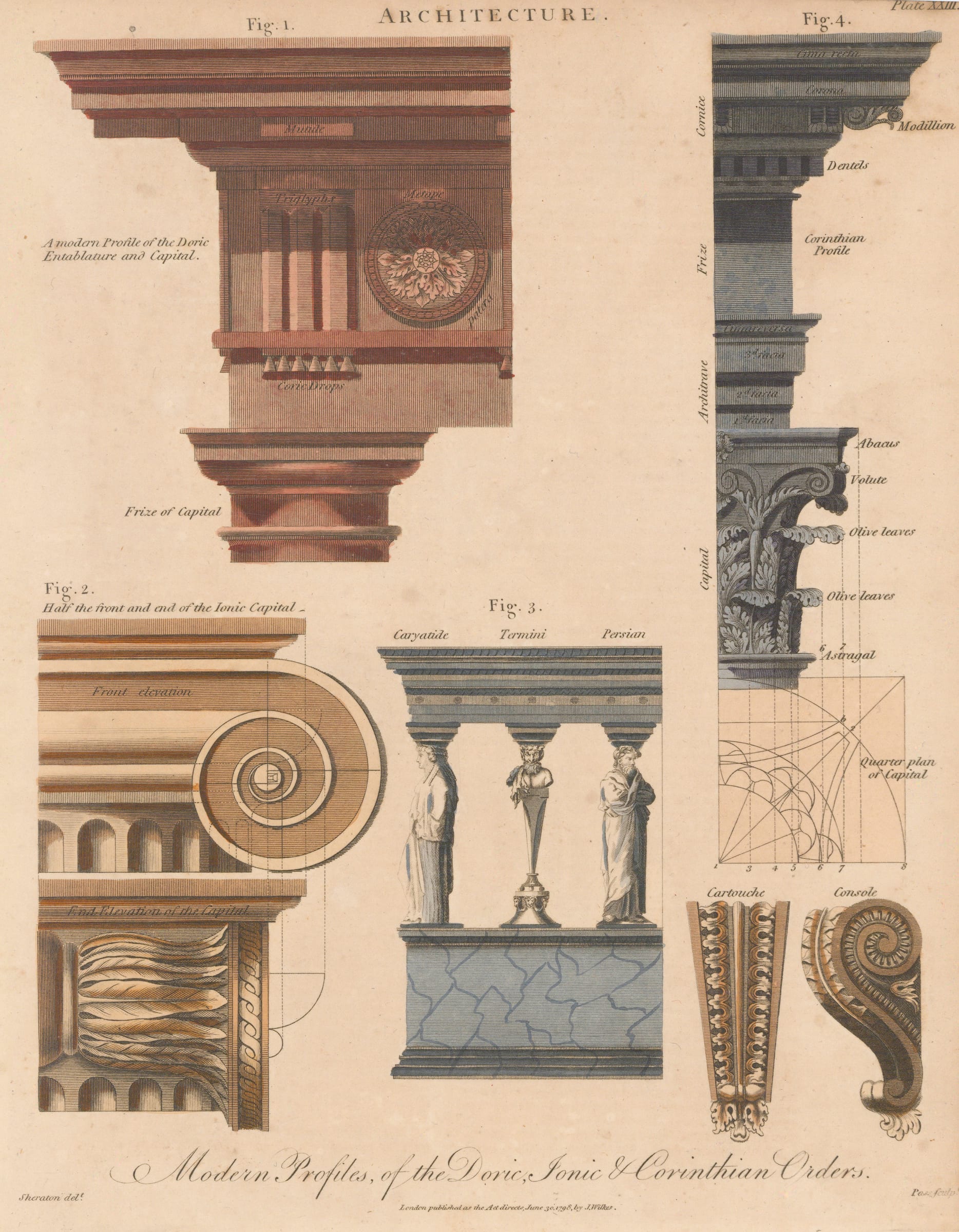 John Wilkes Architecture Orders 1829 The Map House