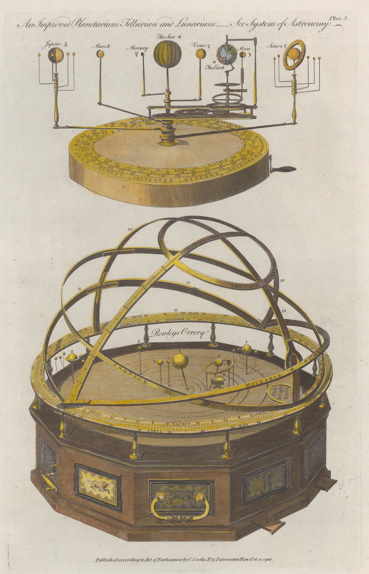 Charles Cooke, Astronomy - Scientific Instruments, 1790 | The Map House