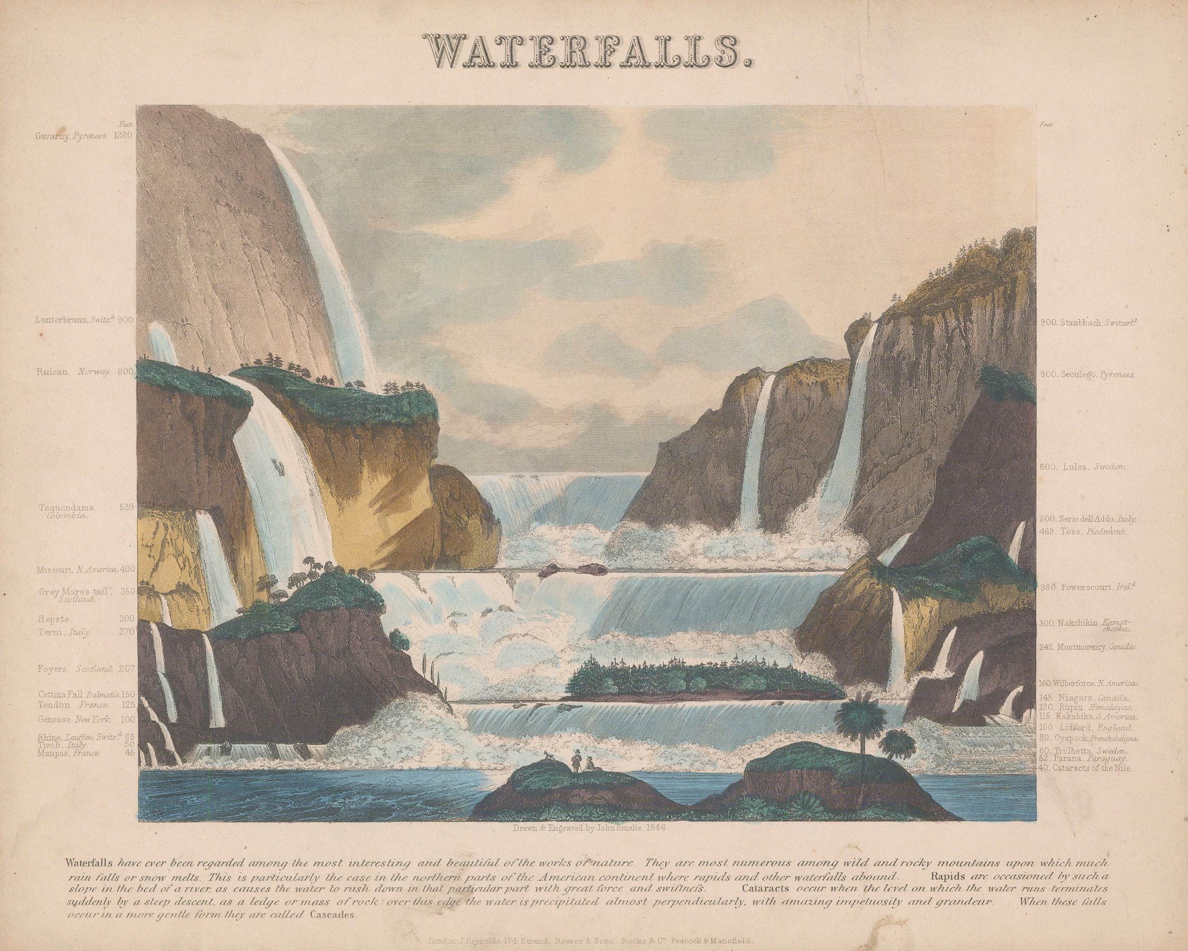 James Reynolds, Waterfalls, 1846 c. | The Map House
