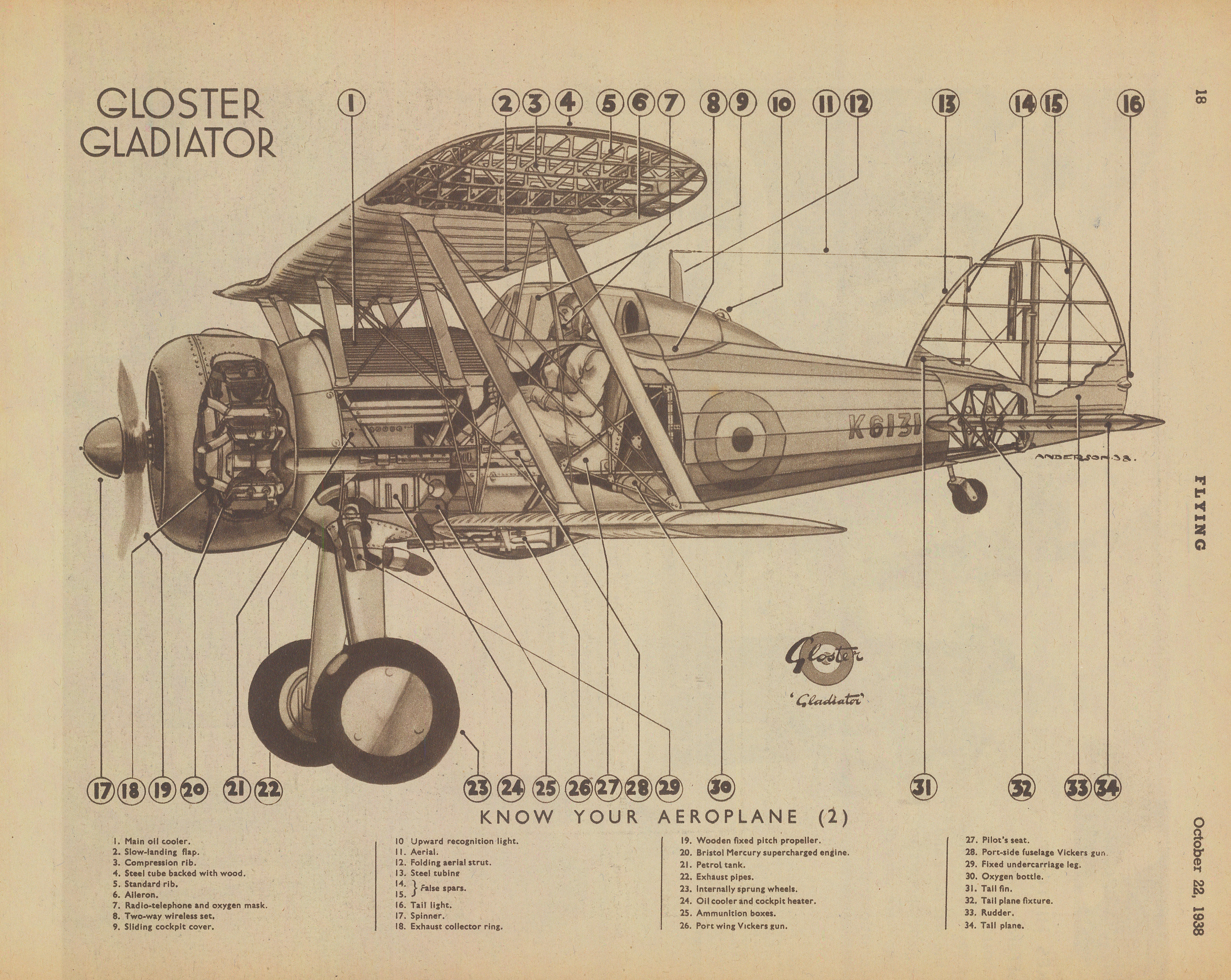Flying Magazine, RAF - Gloster Gladiator fighter, 1938 | The Map House