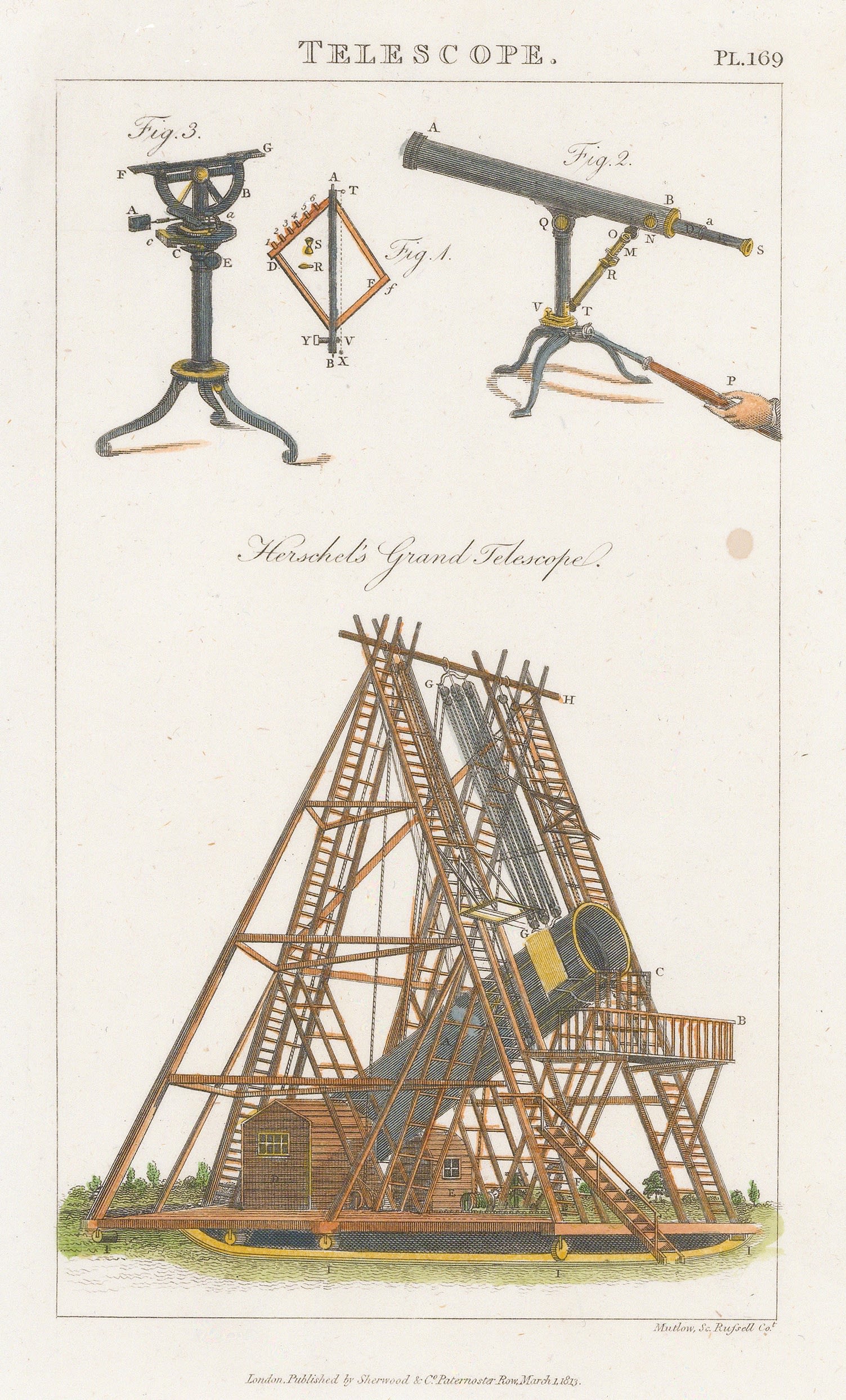 John Good, Astronomy - Telescopes, 1813 | The Map House