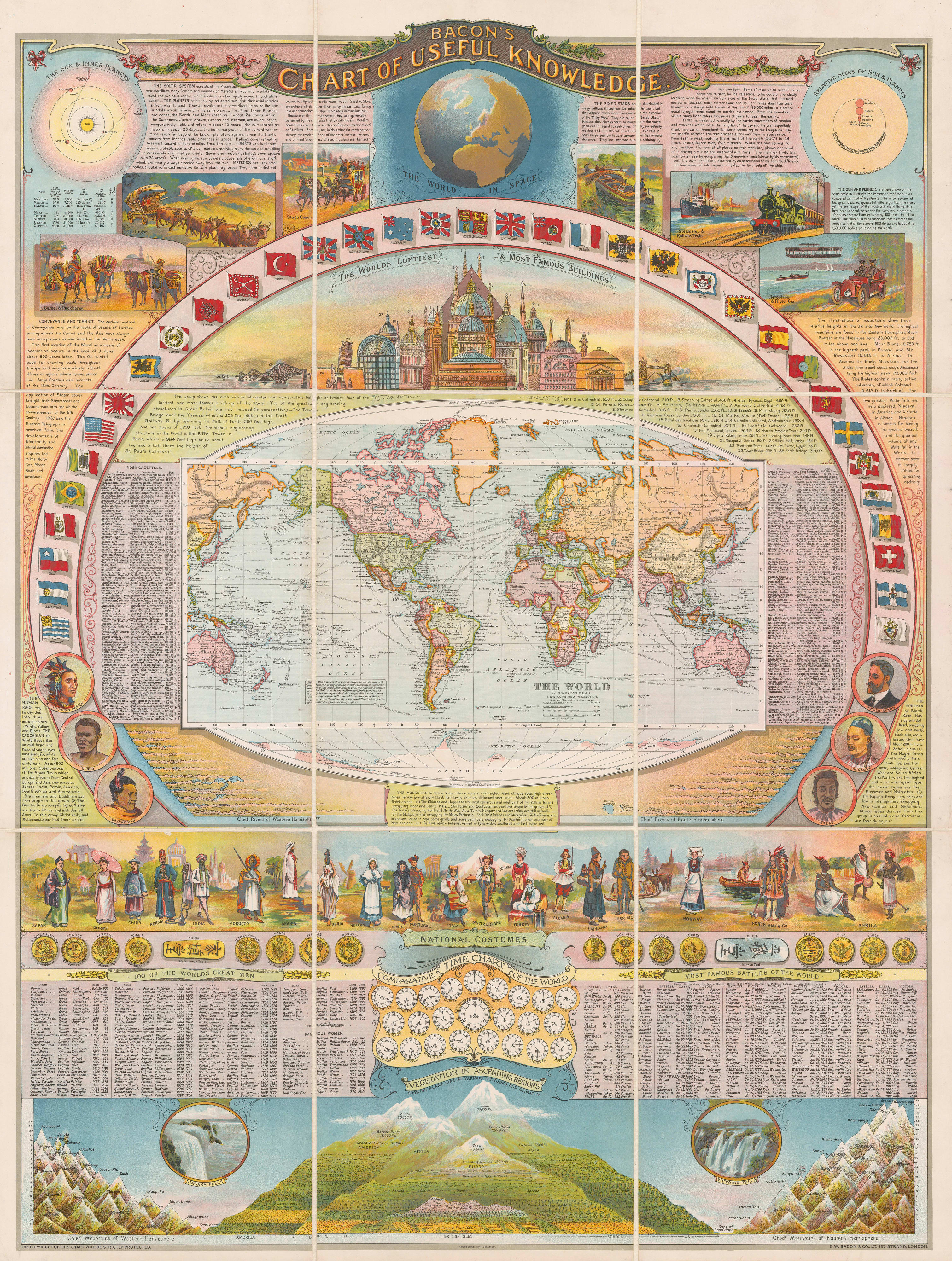 George W. Bacon, Bacon's Chart of Useful Knowledge, 1910 c. | The Map House