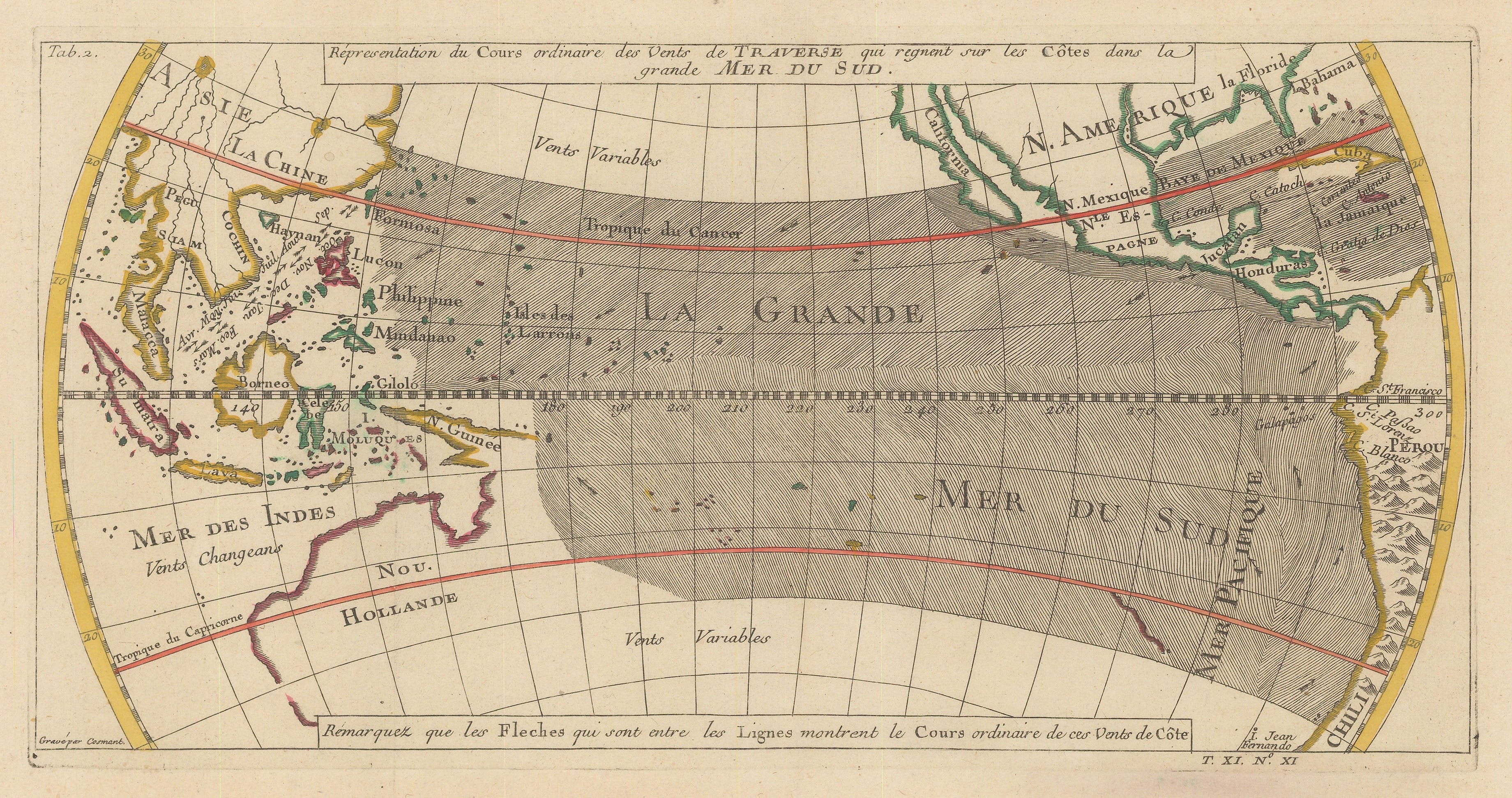 Jacques-Nicolas Bellin, Map of the Trade Winds in the Pacific Ocean ...