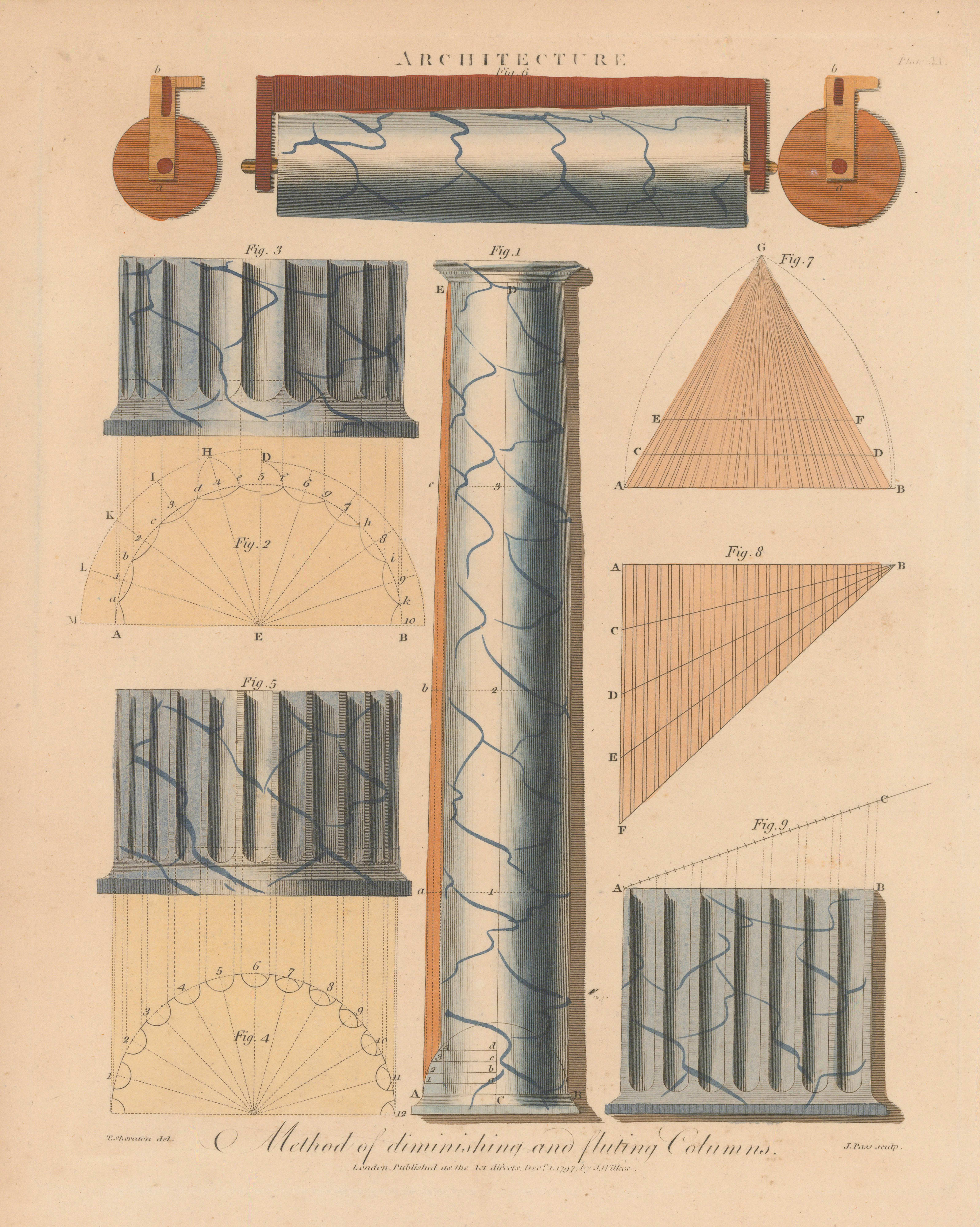 John Wilkes Architecture Columns 1829 The Map House